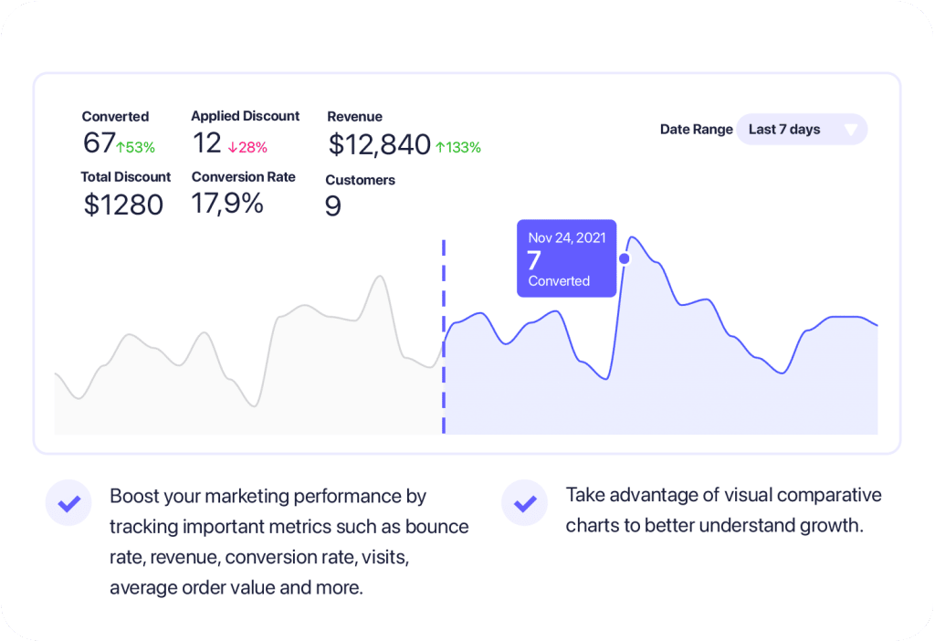 SellKit -Funnel Builder & Checkout Optimizer for WooCommerce