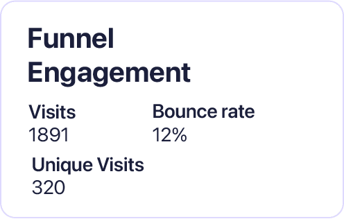 SellKit - Most advanced funnel builder for WordPress