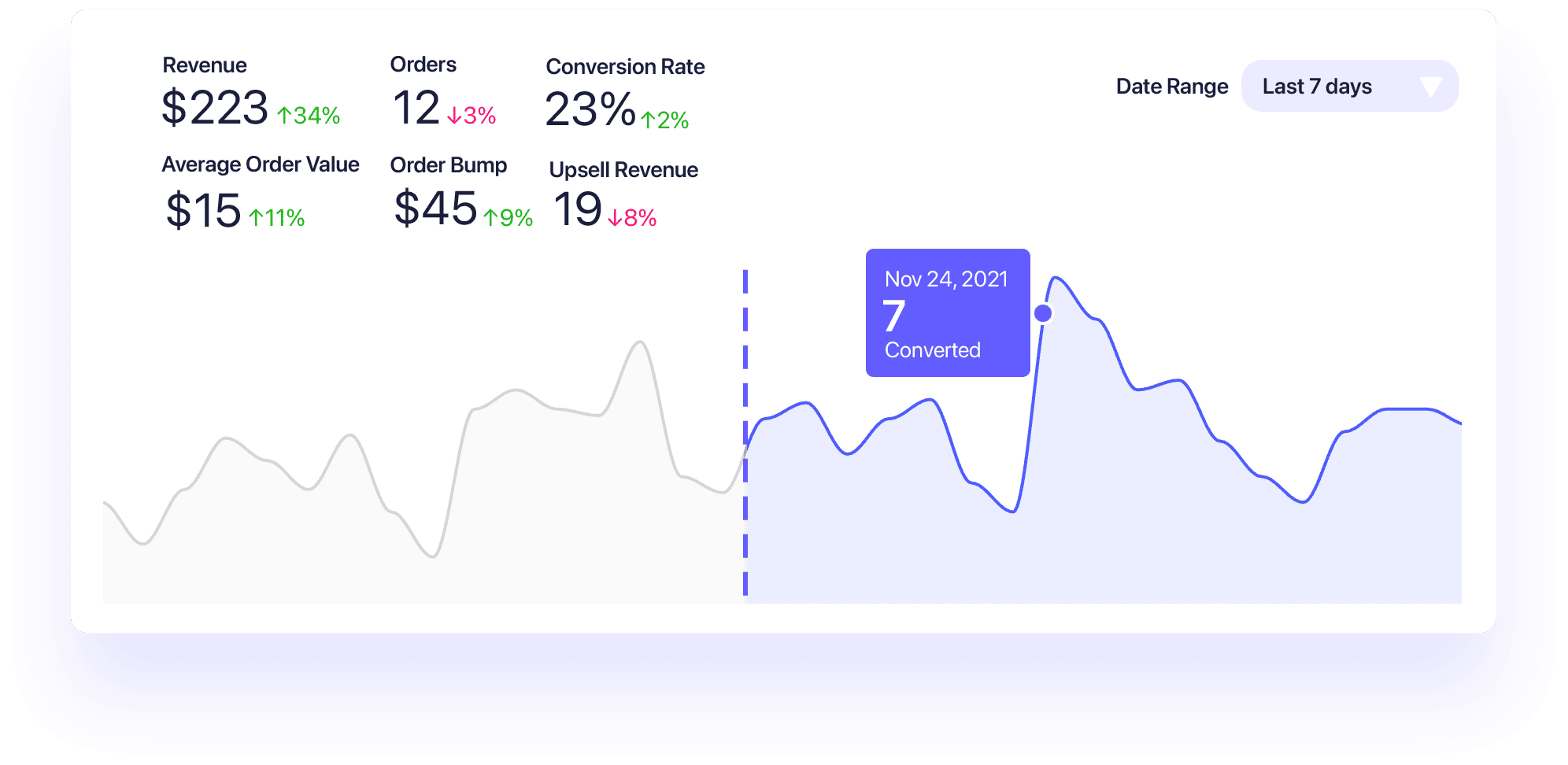 SellKit - Most advanced funnel builder for WordPress