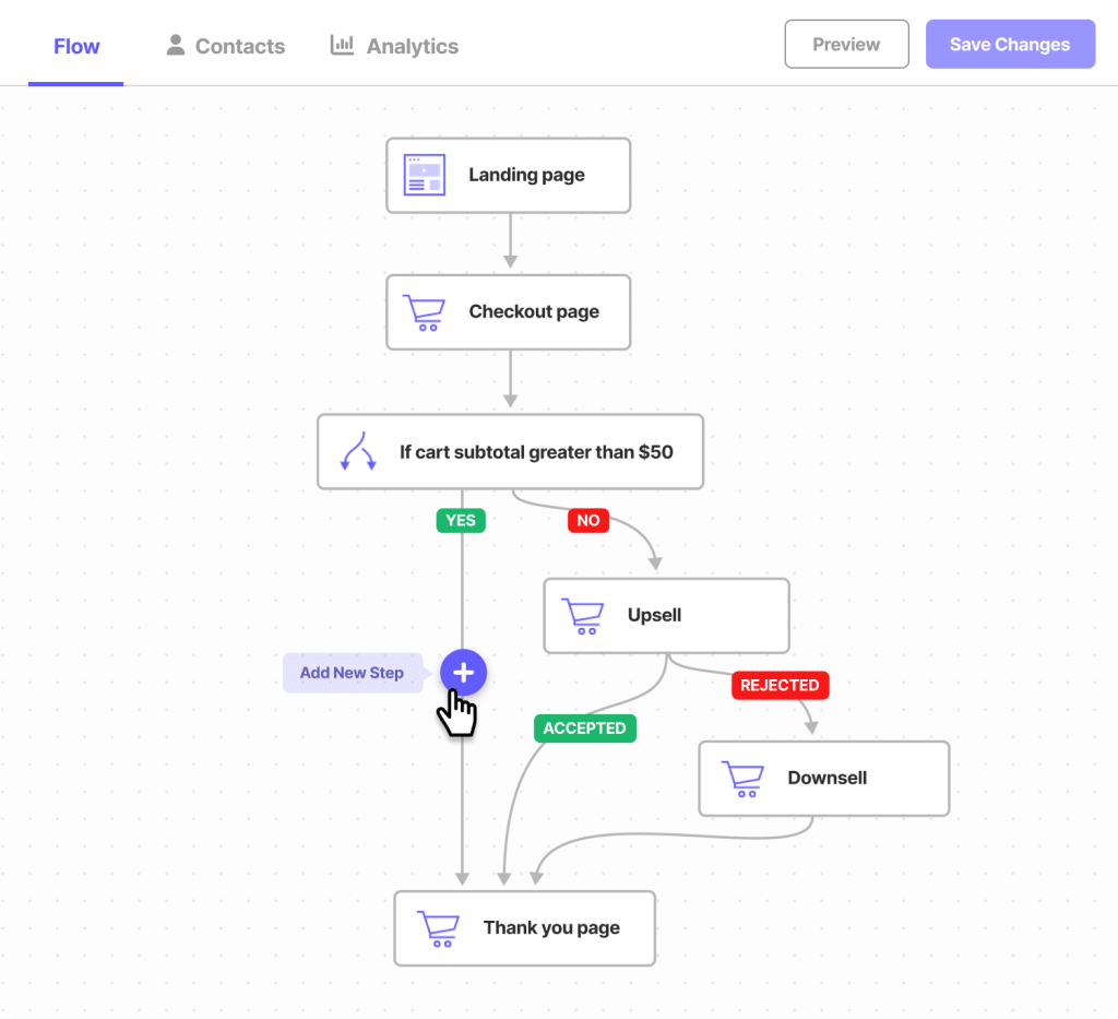 SellKit -Funnel Builder & Checkout Optimizer for WordPress & WooCommerce